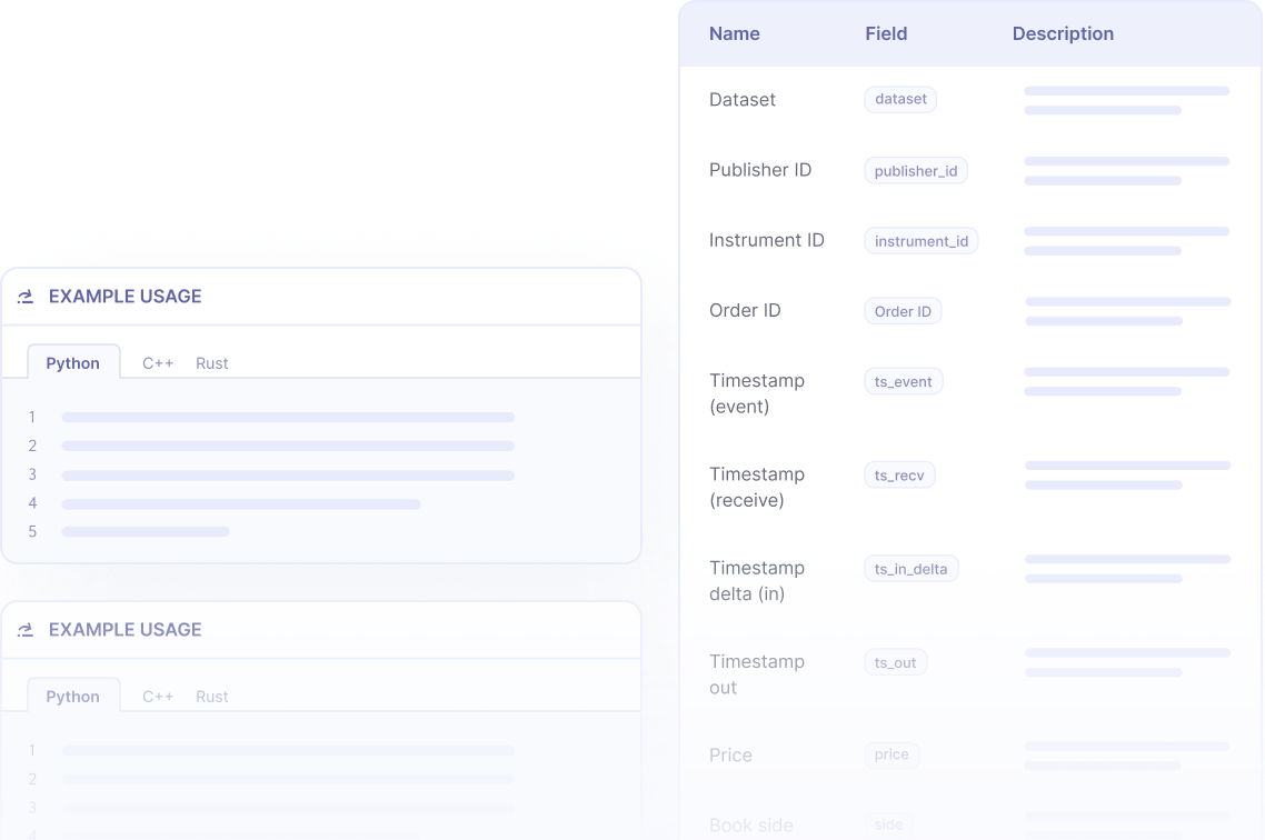 Options Market Data - Live and historical options data APIs