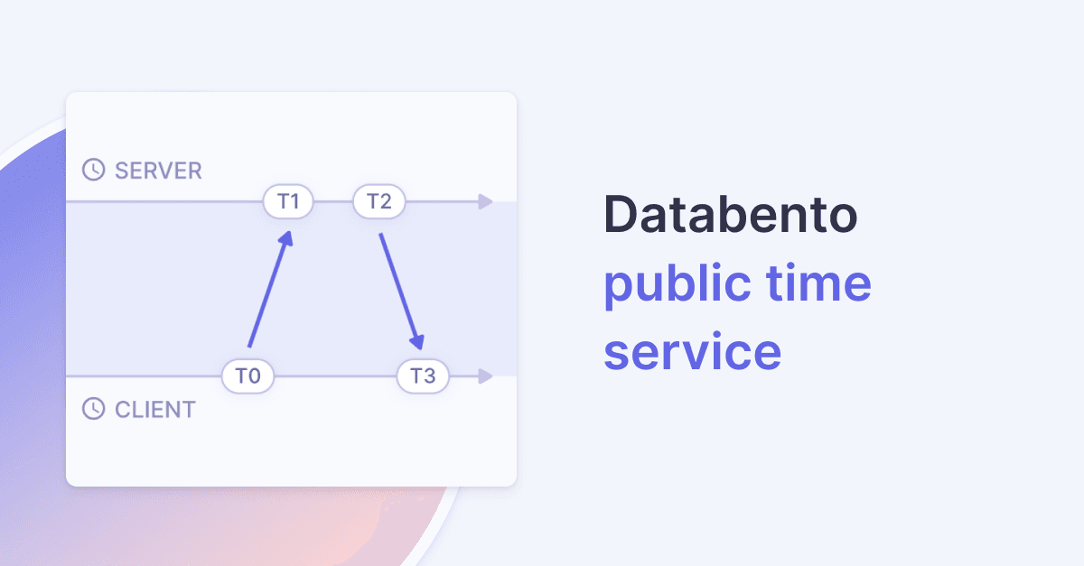 Databento Introduces Its Public Time Service Databento Blog