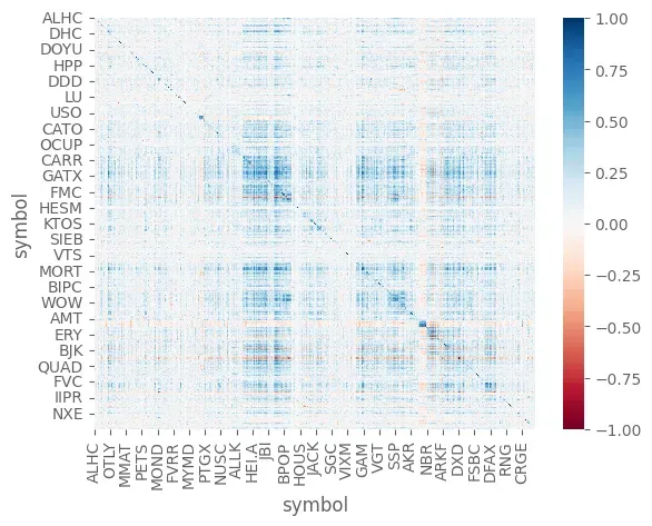 Writing A Stock Screener In Python With Databento Databento Blog 8443